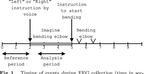 Figure 1 From Construction Of An Electroencephalogram Based Brain Computer Interface Using An