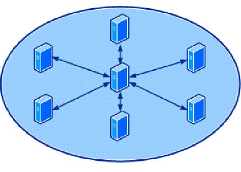 internet support check domain controller replication