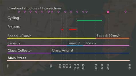 Dynamic Segmentation
