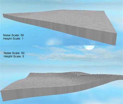 Basics Of Using Perlin Noise 2d Based Community Tutorials