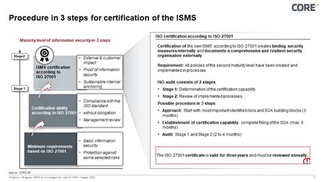 Isms As A Management Tool For Xait Core