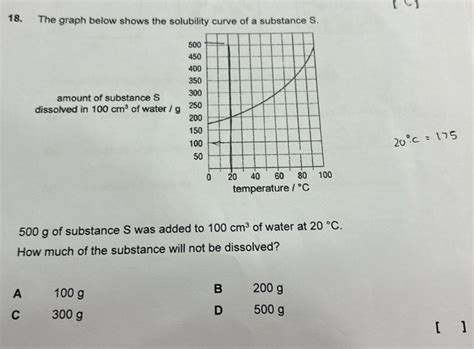 Solved 18 The Graph Below Shows The Solubility Curve Of A Substance S