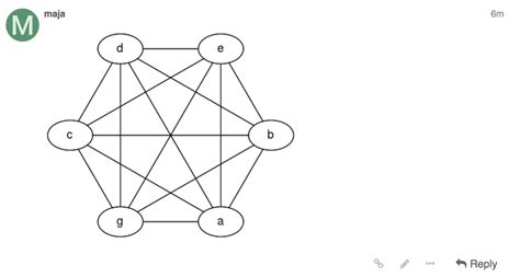 graphviz discourse civilized discussion