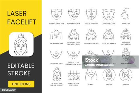 레이저 미용 아이콘 열 리프팅 라인 벡터 편집 가능한 스트로크 거위 발 주름 및 흉터 얼굴 타원형 및 눈 아래 가방 이중 턱 및 팔자 주름 모방 주름 아이콘에 대한 스톡