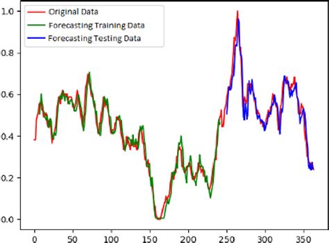 Figure 8 From Mean Median Smoothing Backpropagation Neural Network To