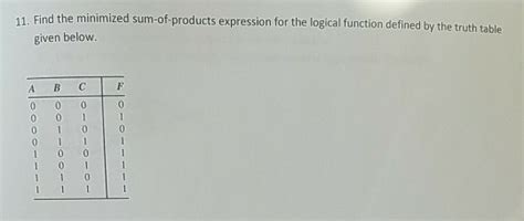 Solved Find Th E Minimized Sum Of Products Expression Chegg