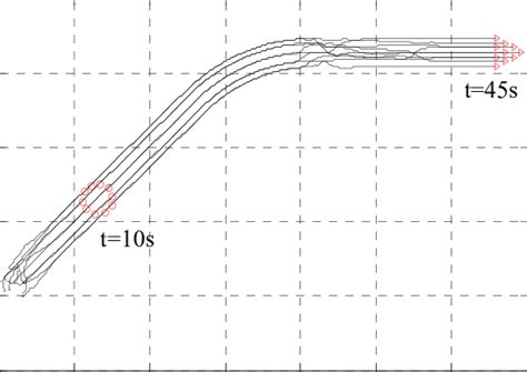The Uav Swarm Flight Trajectory In The Plane Download Scientific Diagram
