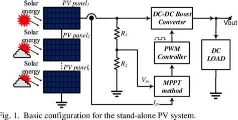 Figure 1 From A Novel Algorithm Based Mppt Strategy For Pv Power Systems Under Partial Shading