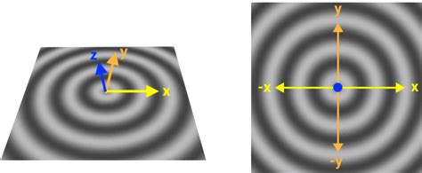 A Ripple Animation In Javascript Bryan Braun Frontend Developer