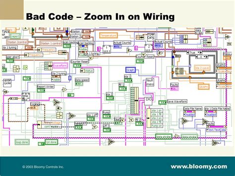 Ppt Five Techniques For Better Labview Code Powerpoint Presentation Free Download Id215975