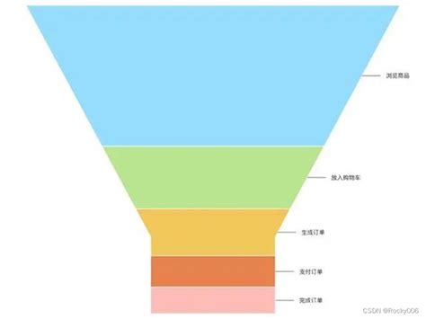 10种常用的数据分析思路 Csdn博客 10种常用的数据分析思路 Csdn博客