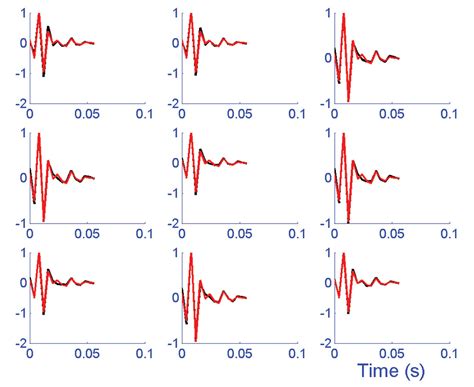 wavelet estimation by non linear optimization of all pass operators