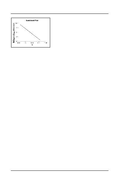 Guide To Equilibrium Dialysis Page 21