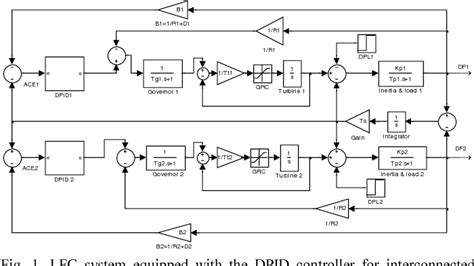 Figure 1 From Design Of Decentralized Load Frequency Based Pid