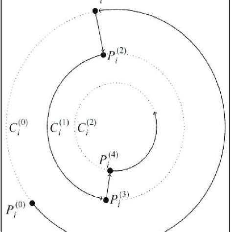 Semi Random Circular Movement Of Uav Download Scientific Diagram