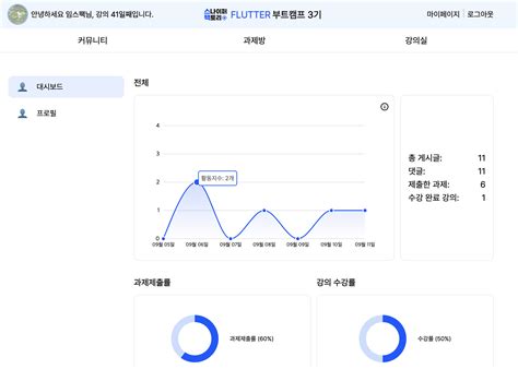 Github Energy Lms Edumanage System Lms
