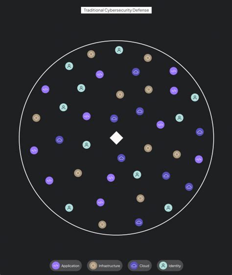 shield cyber platform