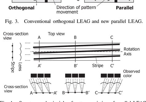 Figure 3 From A High Accuracy Fiducial Marker With Parallel Lenticular Angle Gauges Semantic