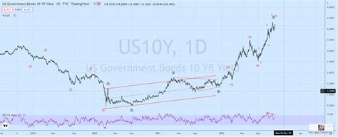 Почему инвесторы в казначейские облигации США сталкиваются с большим ...