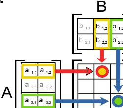 Matrix Algebra Basics Applied Multivariate Statistics In R
