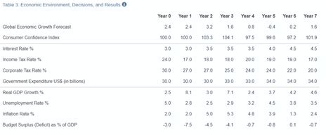 Solved Please Review The Data Provided And Answer The