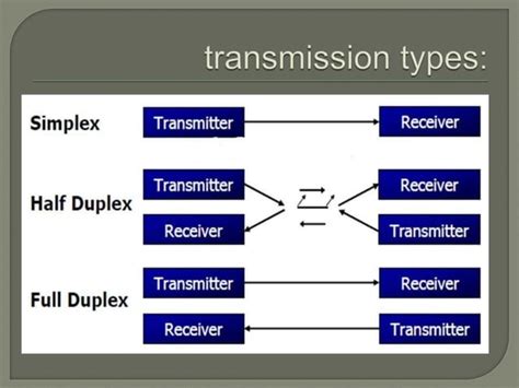Microcontroller Serial Communication Ppt