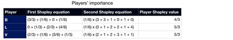 interpreting recurrent neural networks on multivariate time series