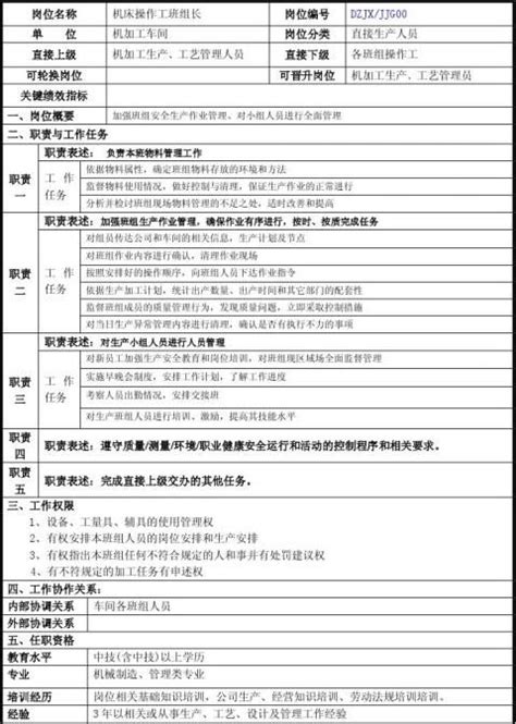 生产班组长岗位说明书 范文118
