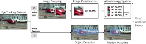 Figure 1 From Automatic Visual Attention Detection For Mobile Eye Tracking Using Pre Trained