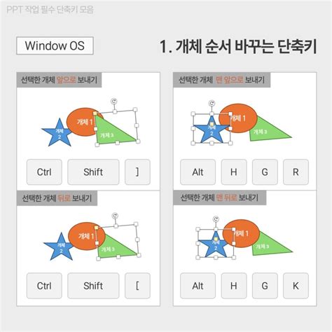 Ppt 꿀팁 너만 빼고 다 쓰는 Ppt 작업 필수 단축키 링커리어 커뮤니티