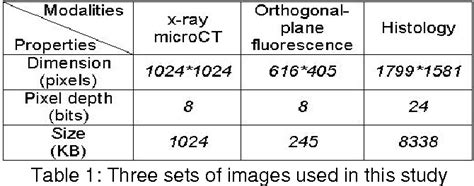 Table 1 From Compression Effects Of Jpeg And Jpeg2000 On Temporal Bone