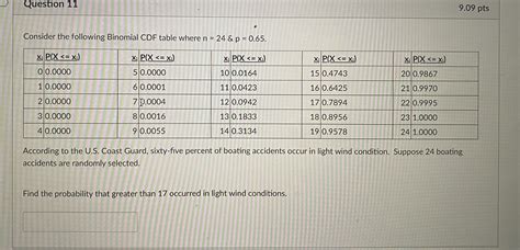 Solved Question 11consider The Following Binomial Cdf Table