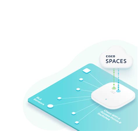 How To Implement Cloud Based Asset Tracking Cisco Spaces