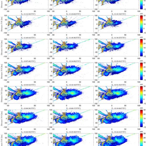 Reflectivity Factor Sequence From Rma1 During 21082017 Download