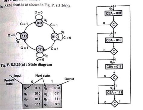 Fsm And Asm Pptx