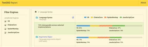 JavaScript Weekly Issue 411 November 9 2018
