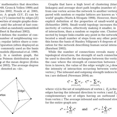 Fig A1 Simple Graph Containing 5 Vertices And 7 Edges Four Of The Download Scientific