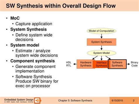 ppt chapter 5 software synthesis powerpoint presentation free