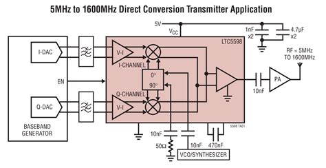 Beginners Guide To Understanding Rf Modulators Kasuo