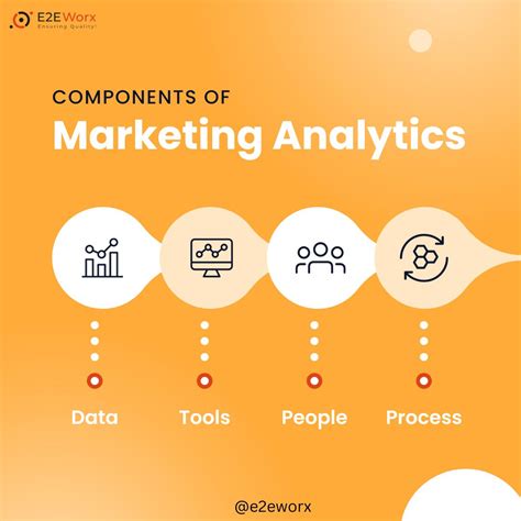 E2eworx E2eworxensuringquality Tester Sqa Qa Softwaretester