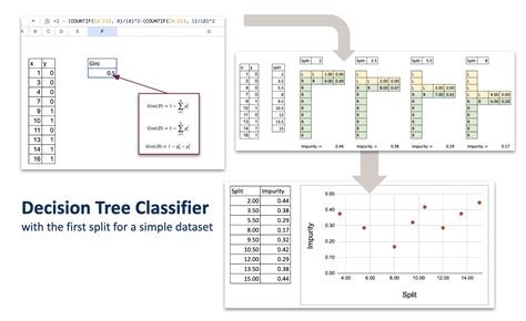 The Machine Learning Advent Calendar” Day 7 Decision Tree Classifier
