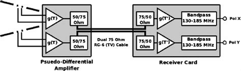 Paper Analog Signal Path Flows From Crossed Dipole Elements Attached To Download Scientific