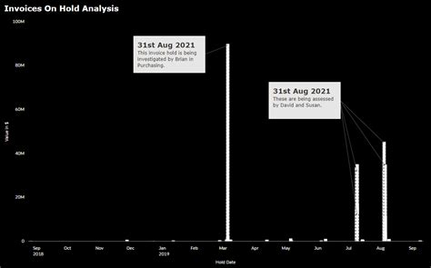 oracle analytics datavizmark