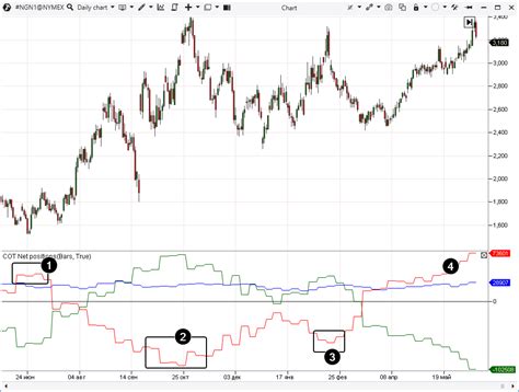 New Indicators View Cot Report Data Directly On Charts Atas