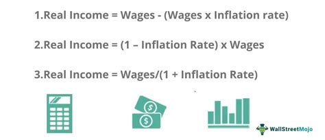 Real Income Meaning Formula Example Vs Nominal Income