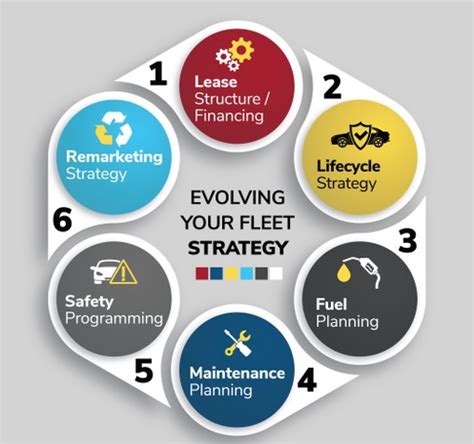 How To Evolve Your Fleet Strategy For The Remainder Of 2020 Advanced Fleet English