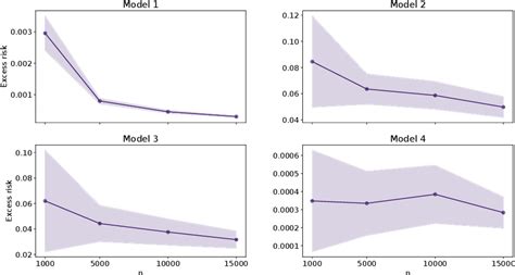 Figure 1 From Is Interpolation Benign For Random Forests Semantic