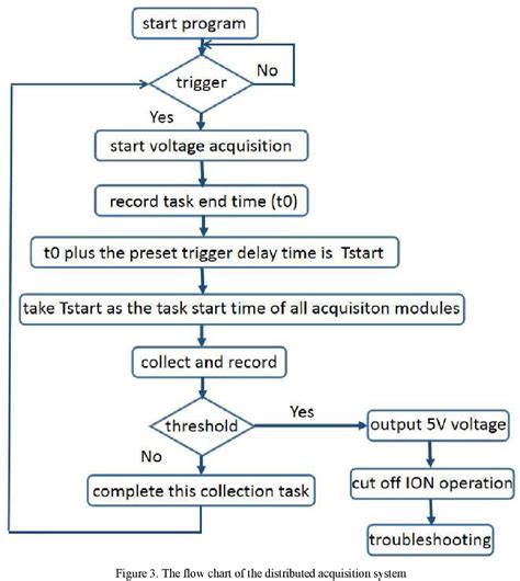 Figure 3 From Distributed Diagnostic System Based On Tsn For Rf Ion Source Test Facility At