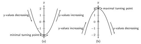 Interval Notation Introduction And Key Concepts By Openstax Jobilize