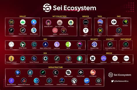 Sei Network Review Sei Network Is A Layer 1 Based… By Ezraike Medium